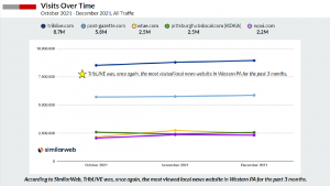 TribLIVE Digital Display - TribLIVE Media Kit
