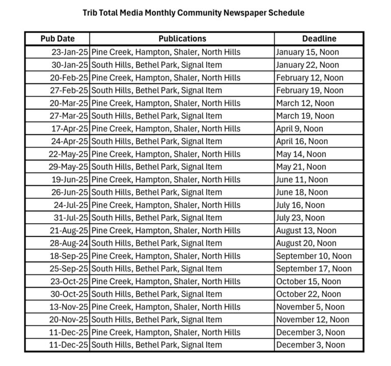 Community Newspapers – TribLIVE Media Kit